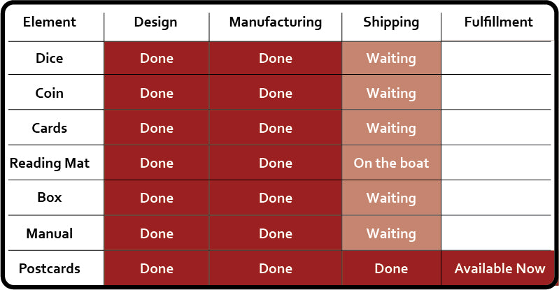 Production Has Finished and Shipping has begun! – Chain Assembly